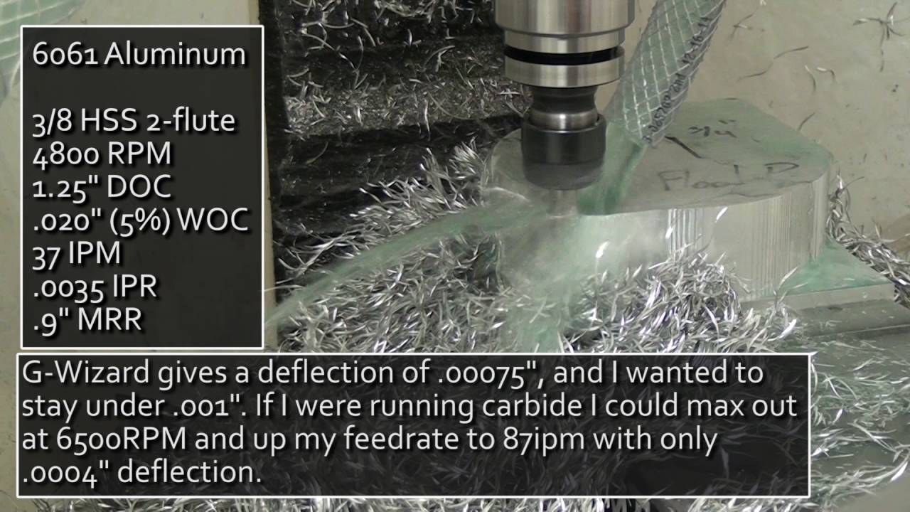 CNC-G0704 #20 New Motor Works! - YouTube