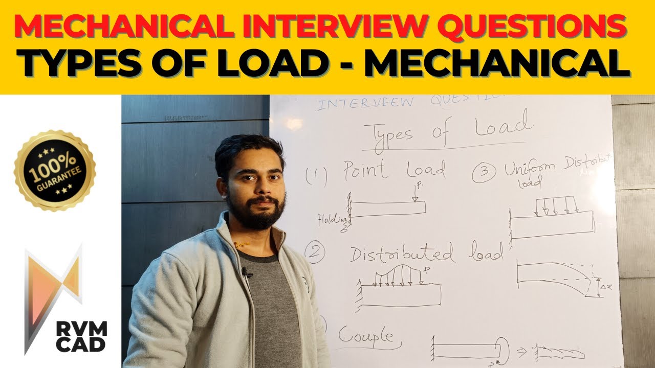Asked in Every Mechanical Engineering Interview - TYPES OF LOAD | RVM ...