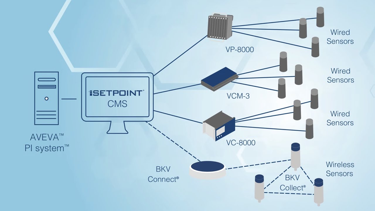 Keep It Moving With SETPOINT® - YouTube