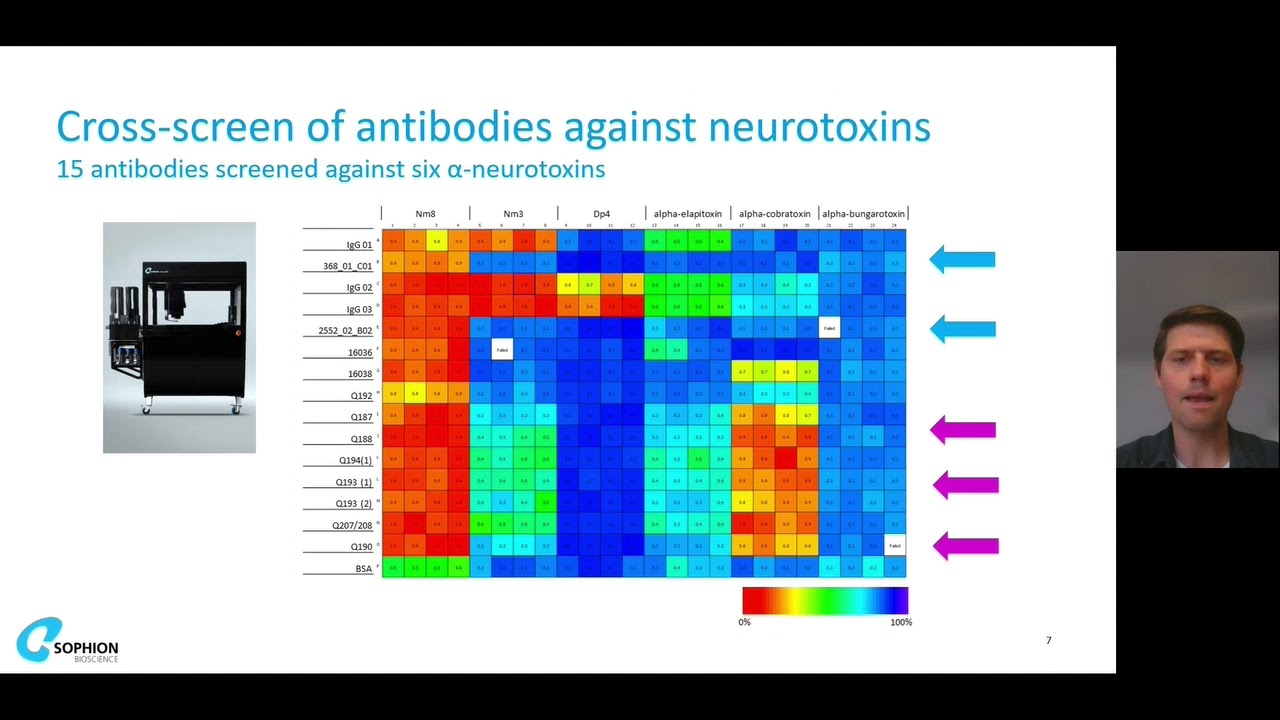 Presentation from SfN 2021 - Kim Boddum, Research Scientist, Sophion ...