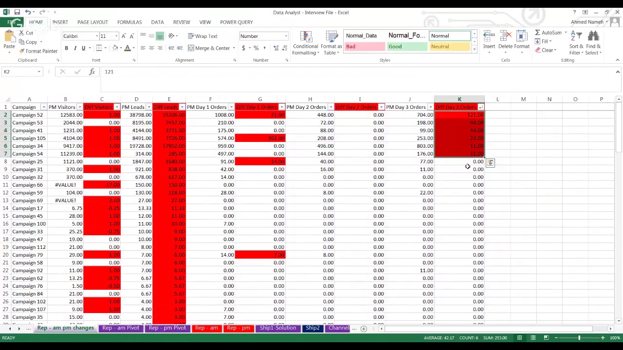 Data Analyst Interview Presentation Youtube 4286