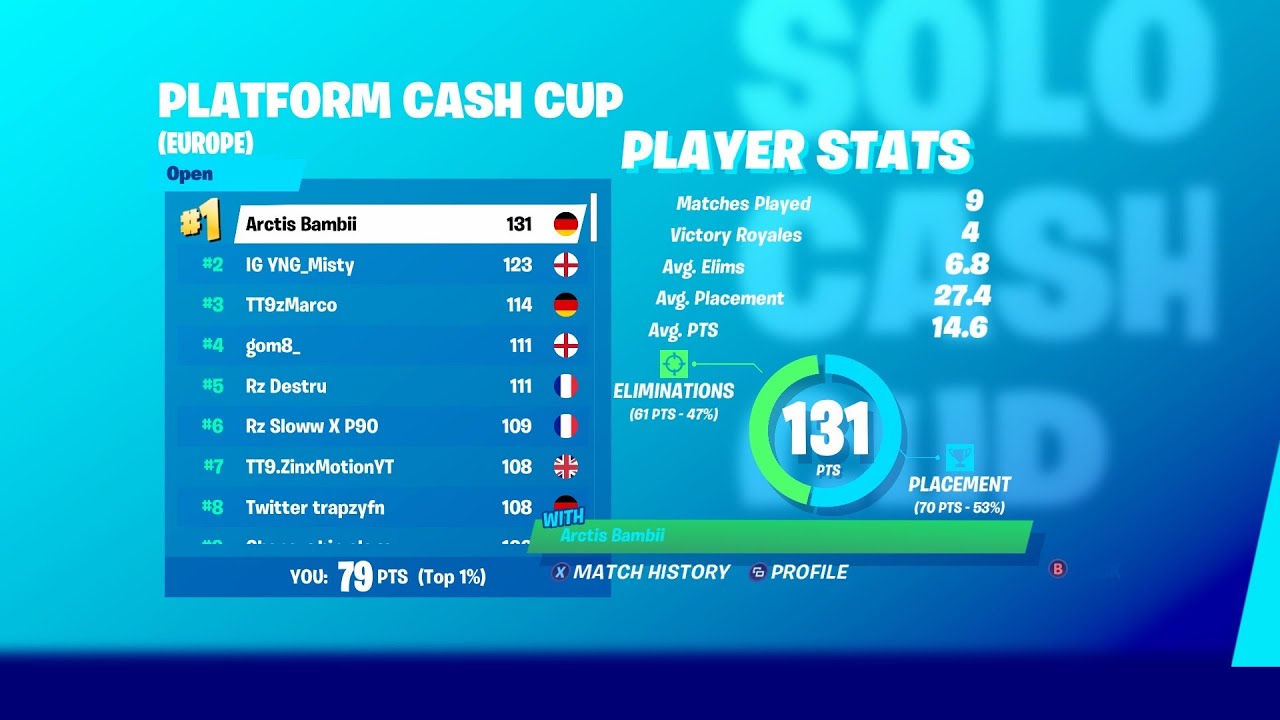 Solo Platform cash Cup (CONSOLE) Highlights *How I WON* - YouTube