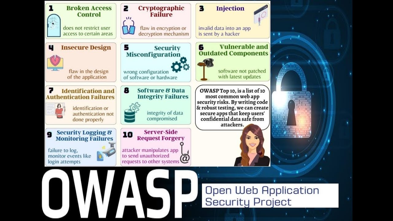 OWASP Top 10 Web Security Risks: Essential Guide for SBI SO Aspirants ...