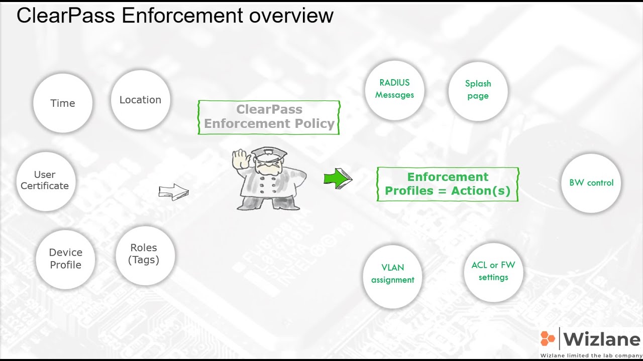 ClearPass configuration Part 2 - Creating Services - YouTube