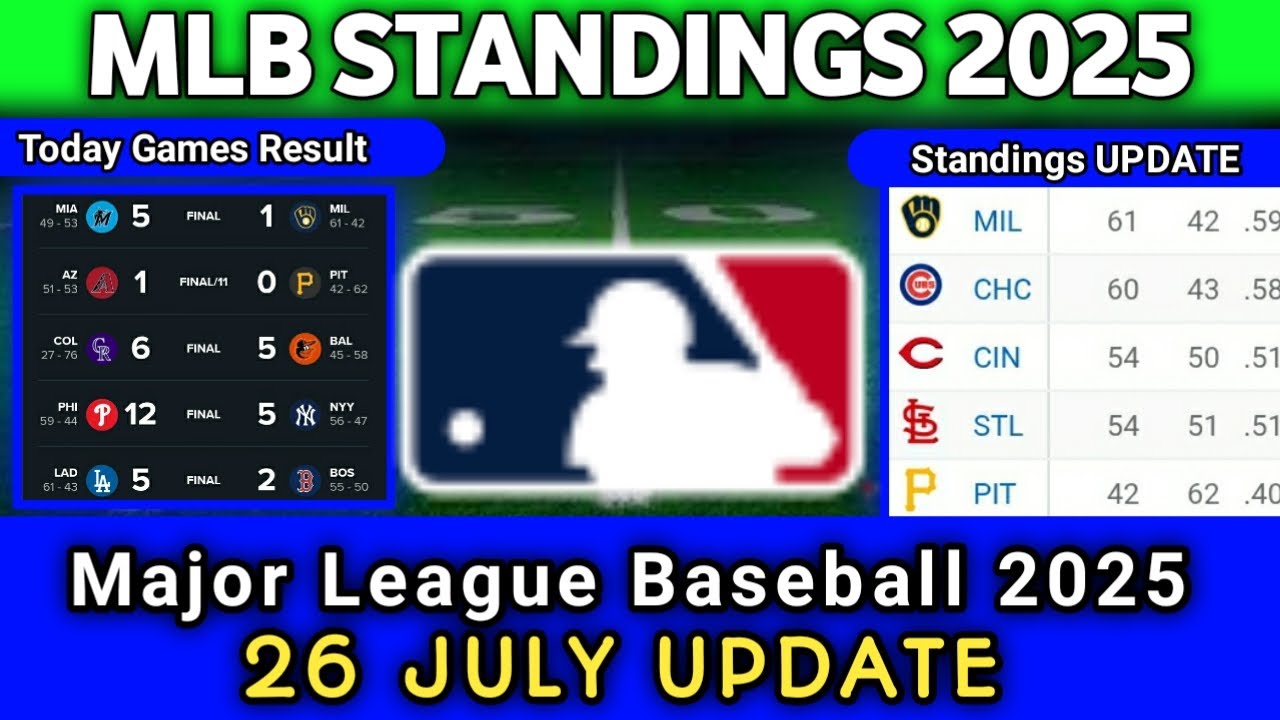 MLB STANDINGS TODAY - 26 JULY 2025 Update, MLB Standings 2025 | major ...