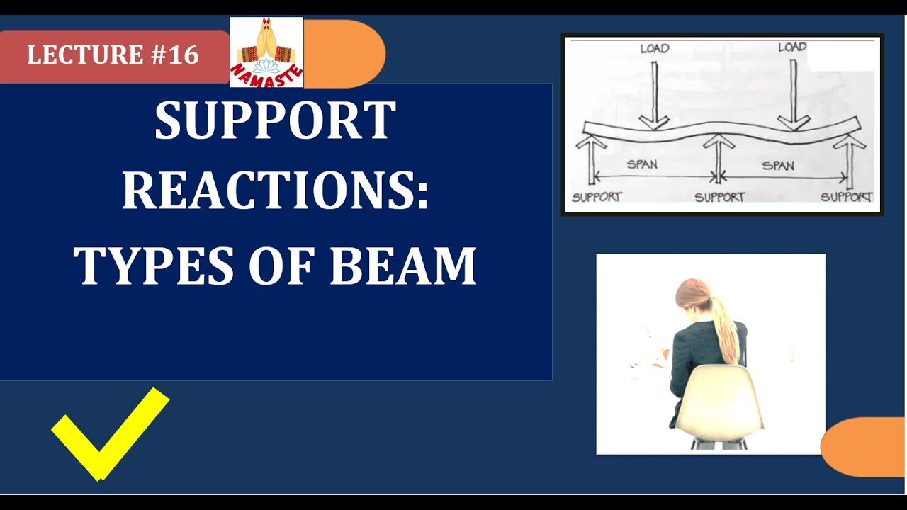 Support Reactions: Types of Beam #supportreactions #typesofbeam - YouTube
