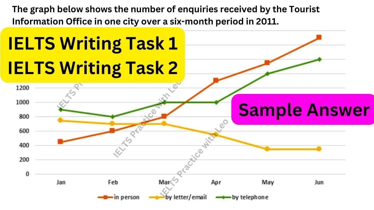 Mastering IELTS Writing: Academic Sample Answer: Task 1 and Task 2 Made ...