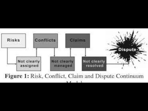 02 06 01 Definition of Claims - Conflicts -Dispute - YouTube