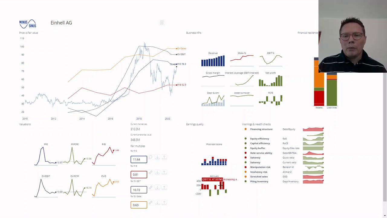 Minus Sinus: Aktienbewertung am Beispiel Einhell Germany AG - YouTube