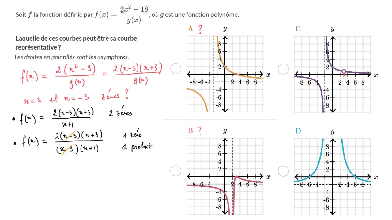 Identifier la courbe représentative d'une fonction rationnelle zéros ...