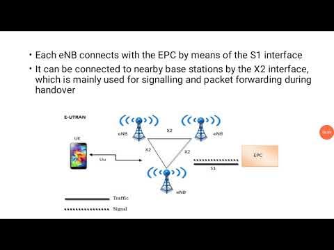 CS 364 Mobile Computing || LTE Architecture & interface || 4G - YouTube