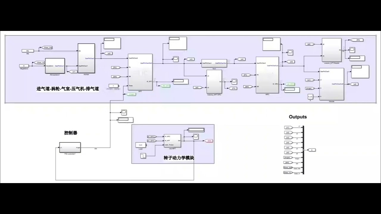 Dynamic simulation of air turbine engine using Matlab Simulink - YouTube