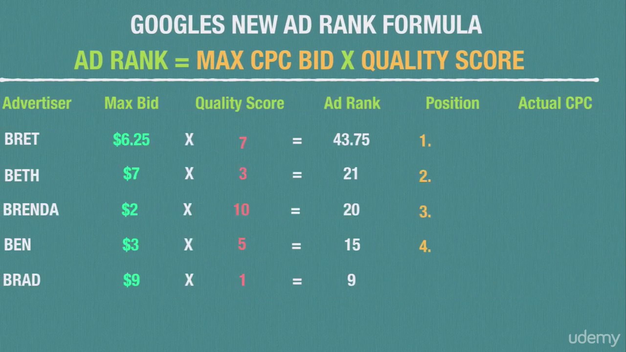 004 Understanding Ad Rank and How It Is Calculated - YouTube