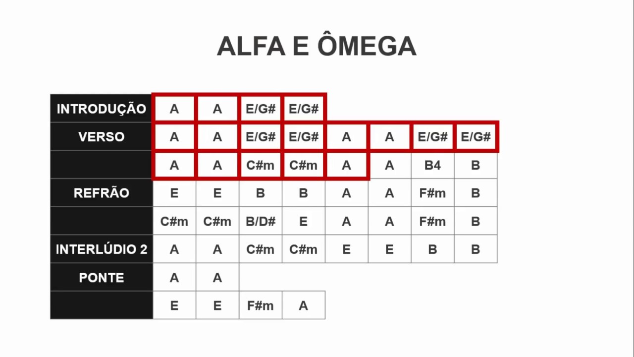 ALFA E ÔMEGA | cifra simples - YouTube