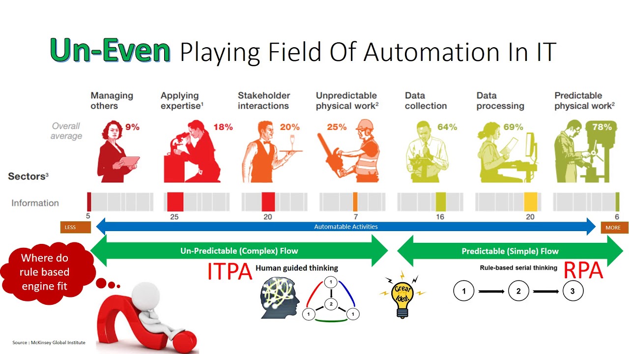Session 1 Automation with ITPA - YouTube