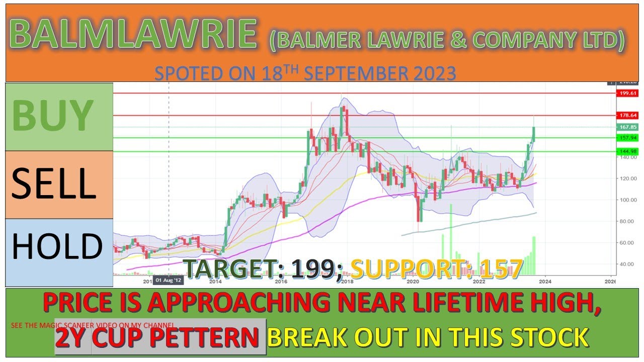 Balmer Lawrie & Company Ltd SHARE BREAKOUT | BALMLAWRIE SHARE TARGET ...