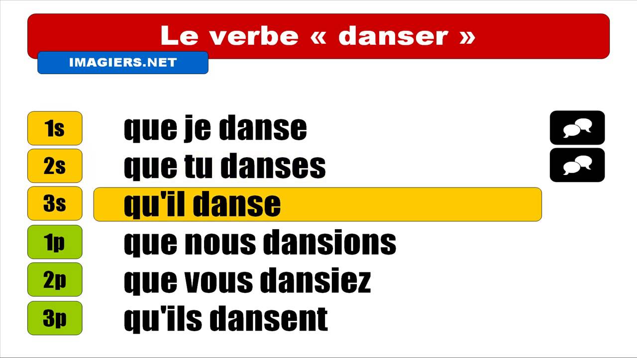 Conjugaison française # Danser # Subjonctif présent - YouTube