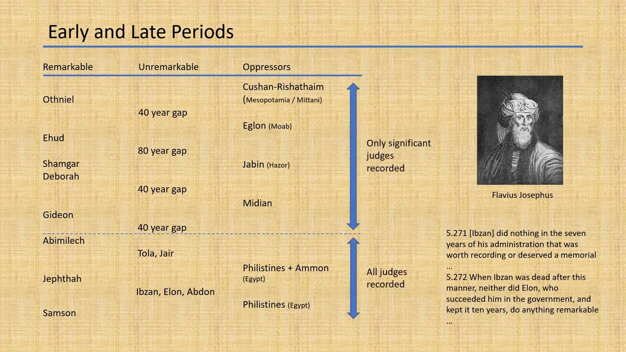 Cushan Rishathaim Eight Years
