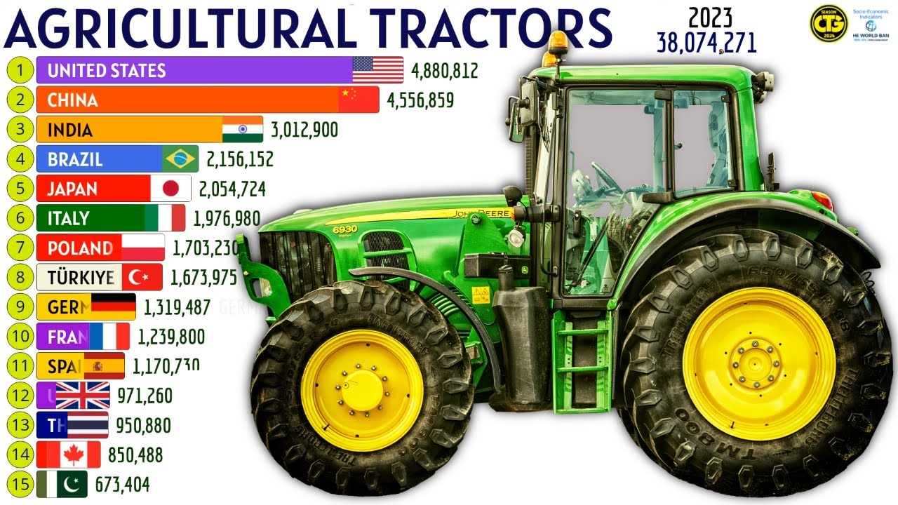 The Countries with Most AGRICULTURAL TRACTORS in the World - YouTube