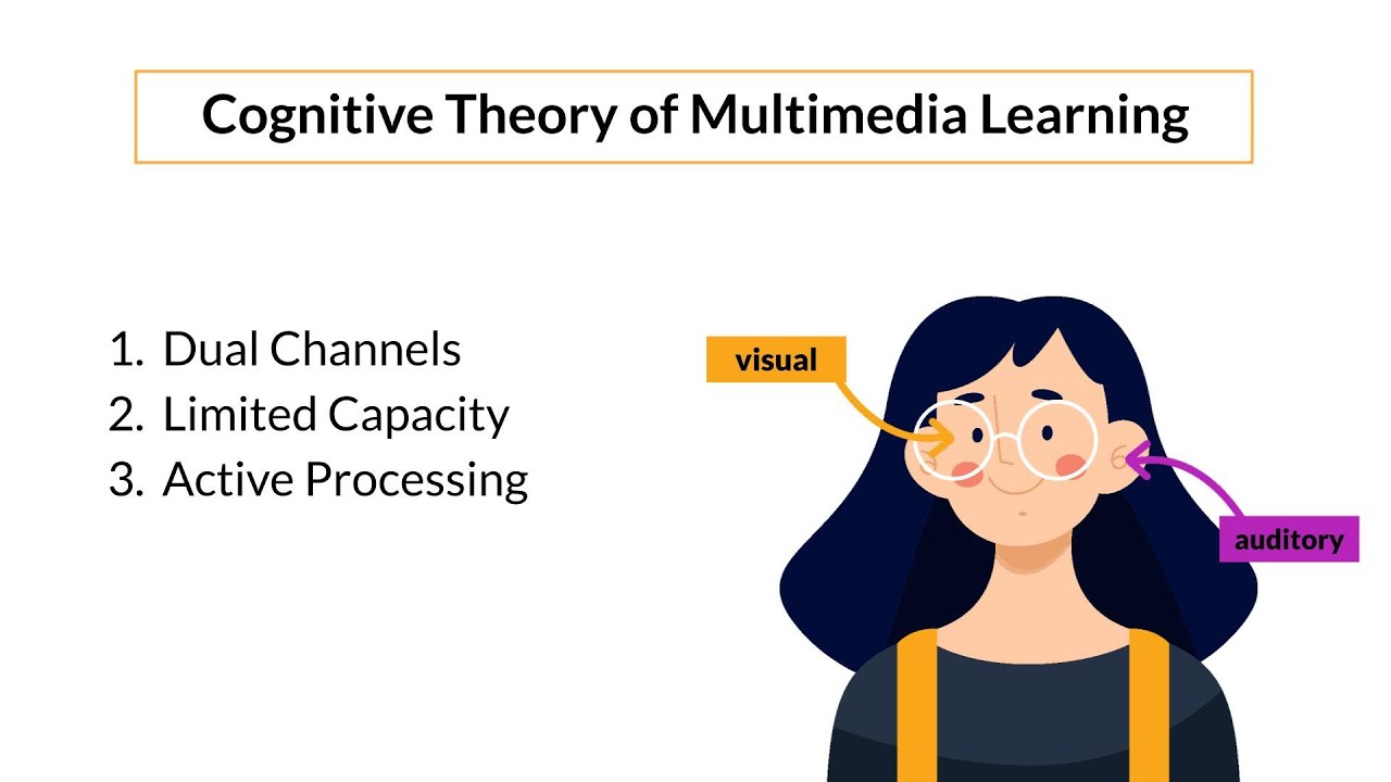Review of Multimedia Learning - YouTube