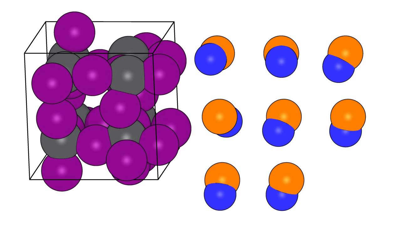 Methyl Ammonium Lead Iodide (MAPI) Perovskite, Molecular Dynamics with ...