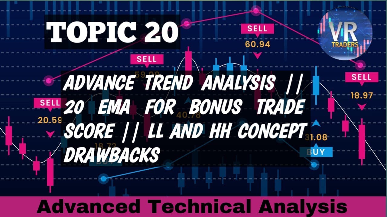 Topic 20 : ADVANCE TREND ANALYSIS || 20 EMA EXTRA TRADE SCORE || HH AND ...