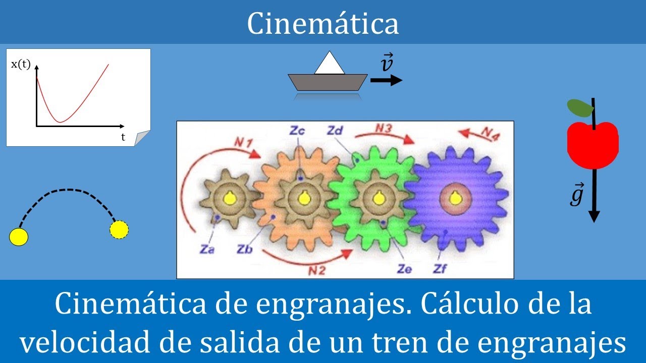 Cinemática de engranajes. Cálculo de la velocidad de salida de un tren ...