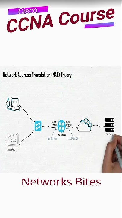 4.1 Cisco CCNA 200-301 | Configure and verify inside source NAT شرح بروتكول السيسكو - YouTube