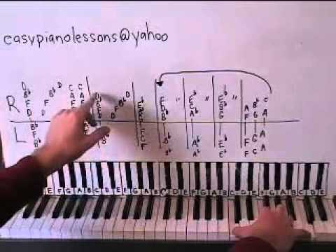 Cheers Theme Song Piano Lesson part 1 - YouTube