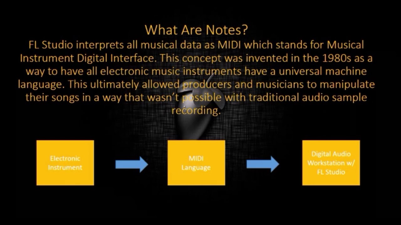 FL Studio 20 Note Lengths Explained (Whole, Half, Quarter, 8ths, 16th ...