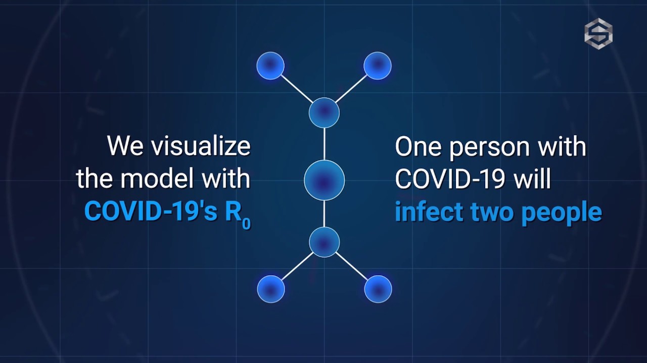 Infographics Video - COVID 19 with Semar Sentinel - YouTube