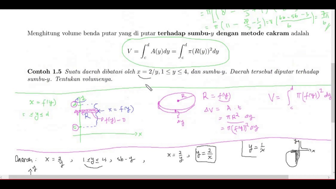 pertemuan 24 part 5: Integral terhadap variabel y - Metode Cakram - YouTube