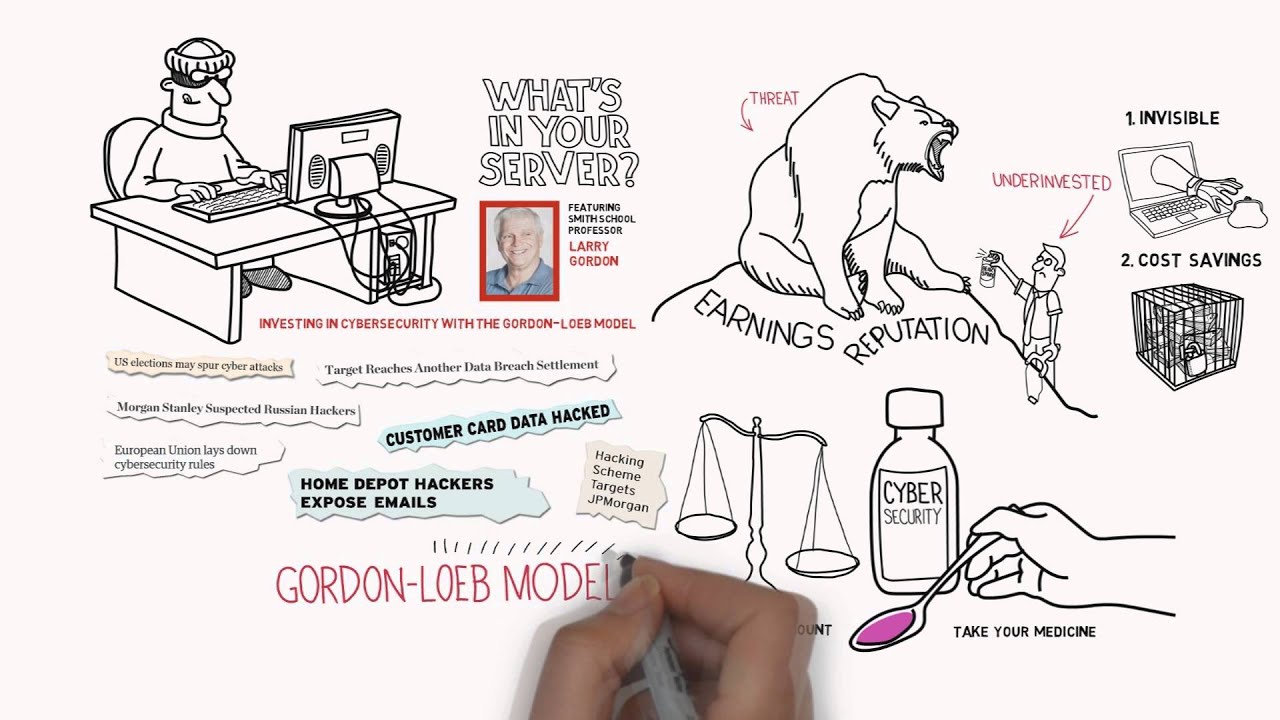 Gordon-Loeb Model for Cybersecurity Investments - YouTube