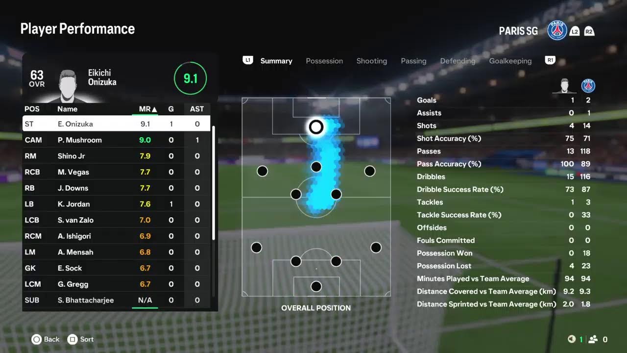 SLFS Season 1, Matchday 7 - YouTube