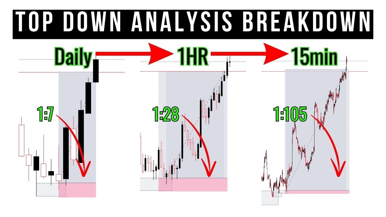 Ultimate Top Down Analysis Strategy - Smart Money Concept - YouTube