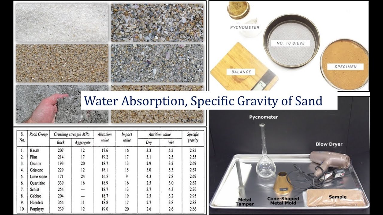 Water absorption, Specific gravity of Sand ASTMC128 | Implication of ...