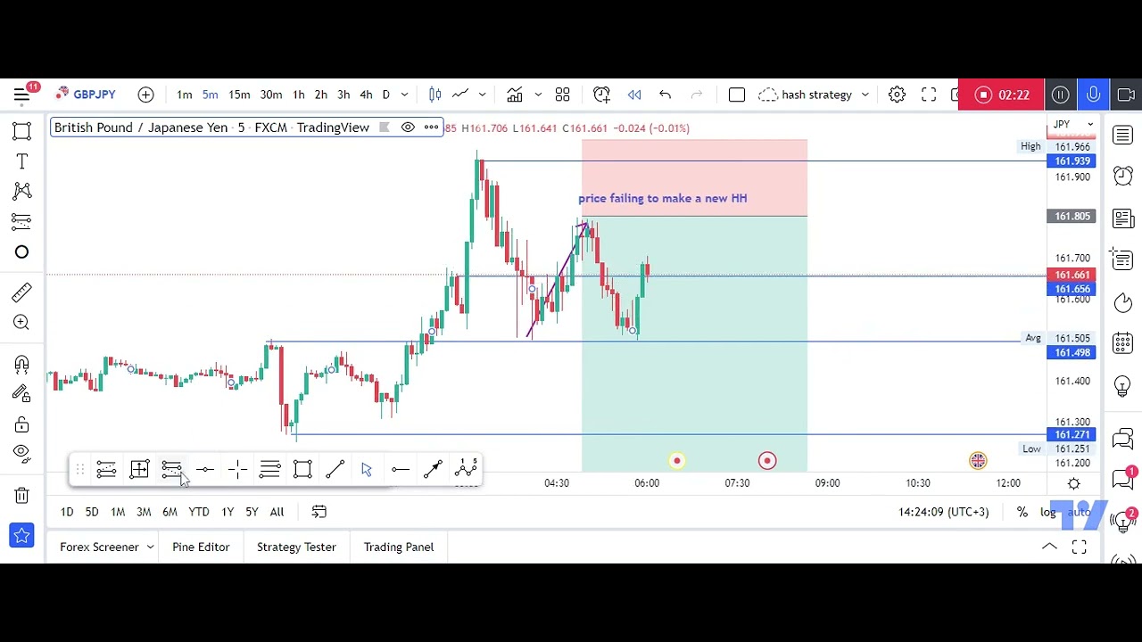 Every pull back is a perfect entry - YouTube
