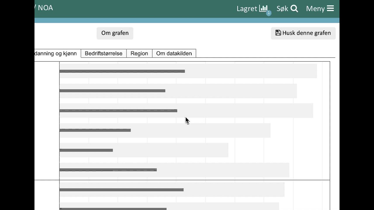 noa lagre graf - YouTube