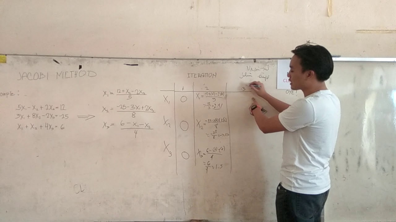 Jacobi Method - YouTube