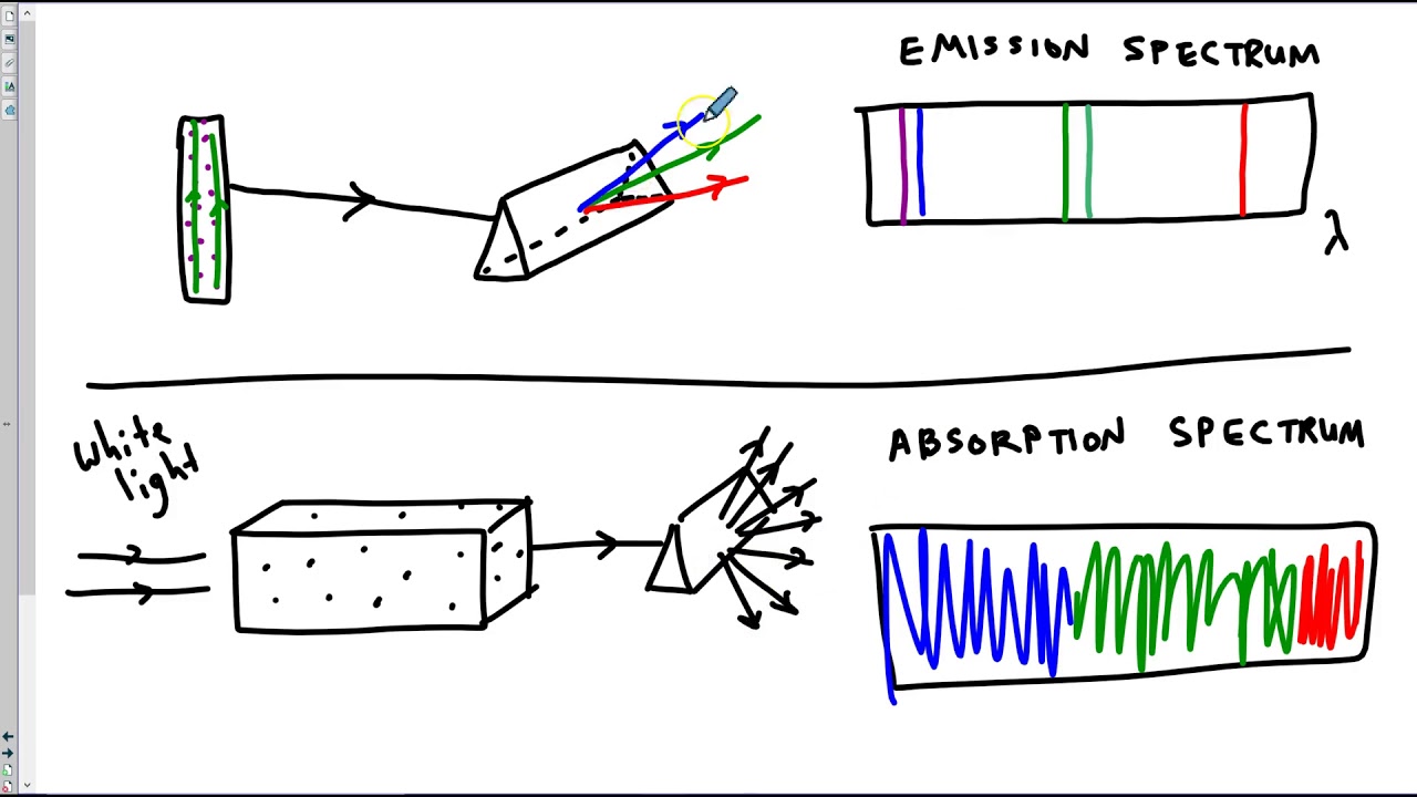 Emission and Absorption Lines - YouTube