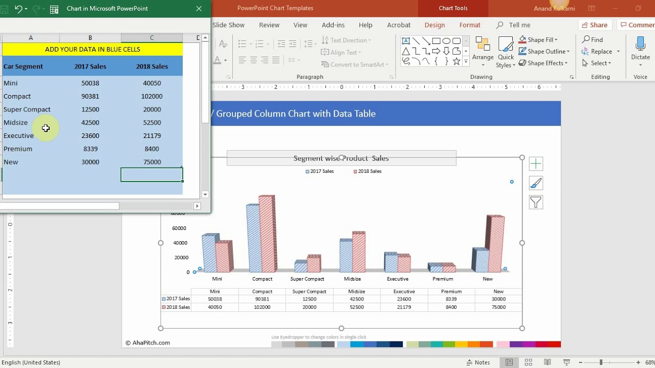 Chart 75 | 2 Series Clustered Grouped Column Chart with Data Table ...