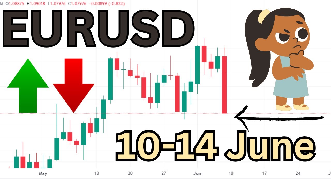 Eurusd Today Analysis | EURUSD Analysis Today | eur usd analysis today - YouTube