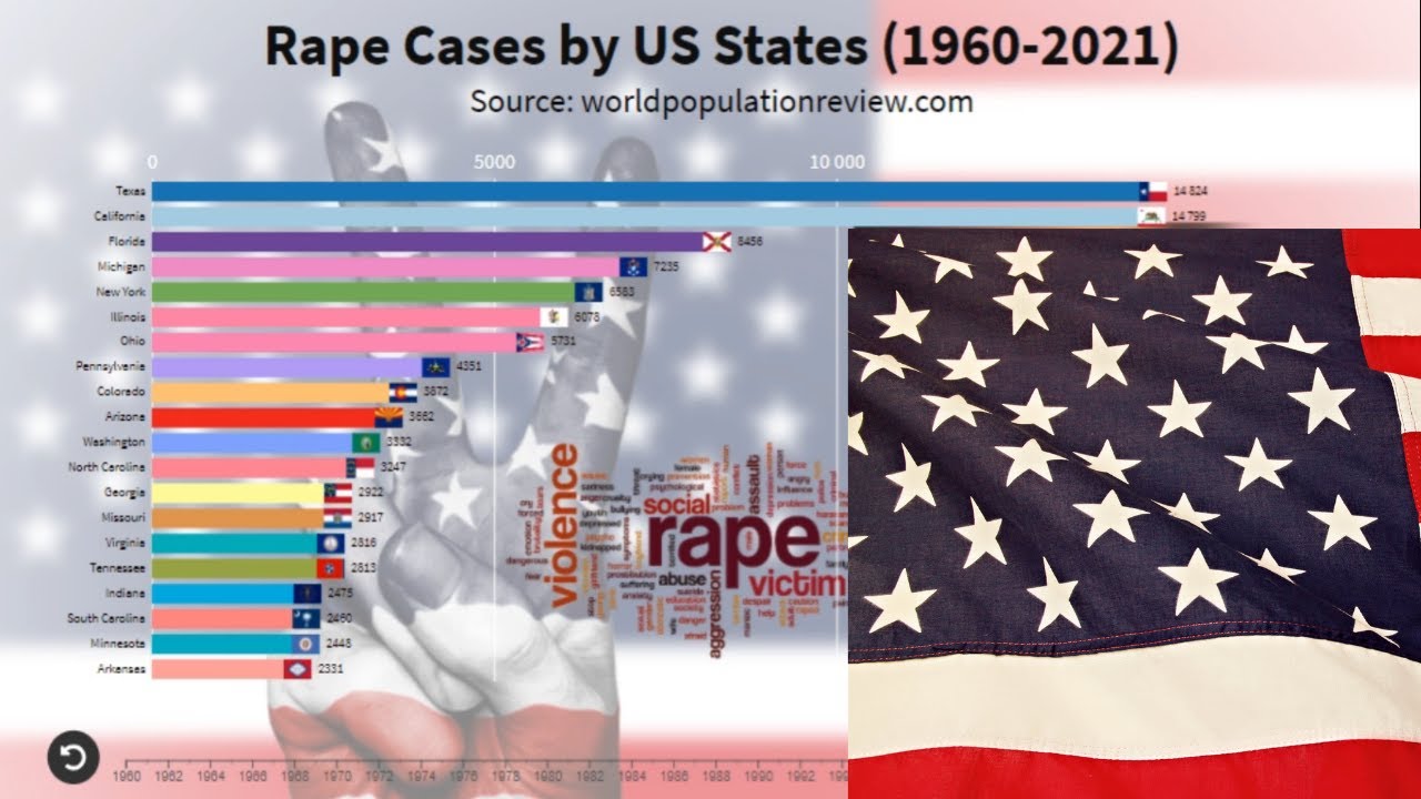 Rape Statistics in United States By State 2021 - YouTube
