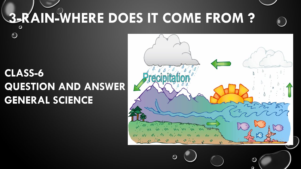 3 -RAIN- WHERE DOES IT COME FROM ? |QUESTION AND ANSWER | CLASS-6 ...