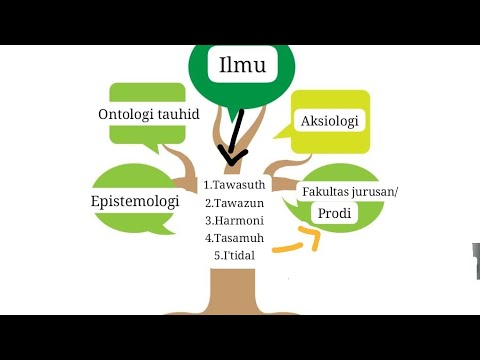 Tugas individu harmonisasi sains dan agama. Filosofi lambang berbentuk ...