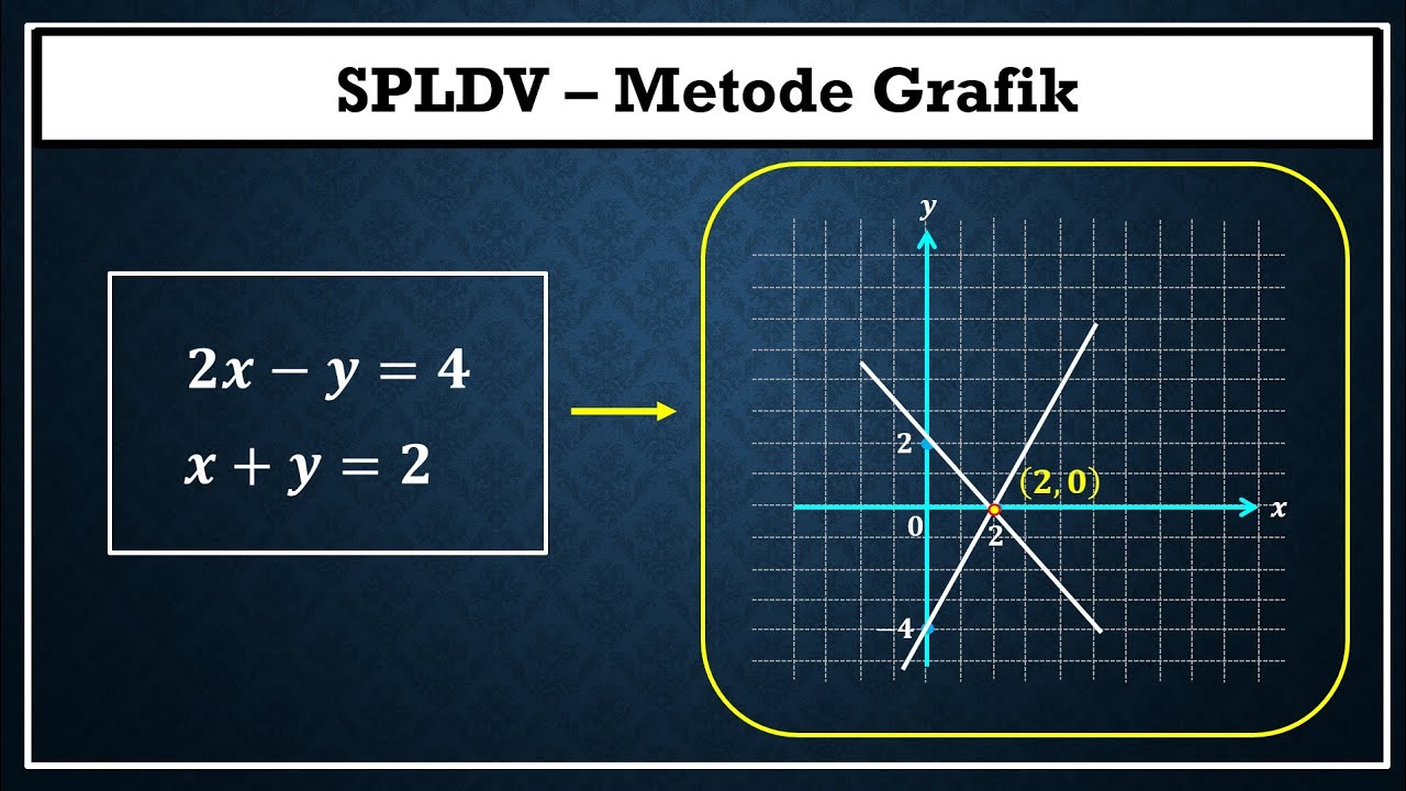 Sistem Persamaan Linear Dua Variabel Dengan Menggunakan Metode Grafik ...