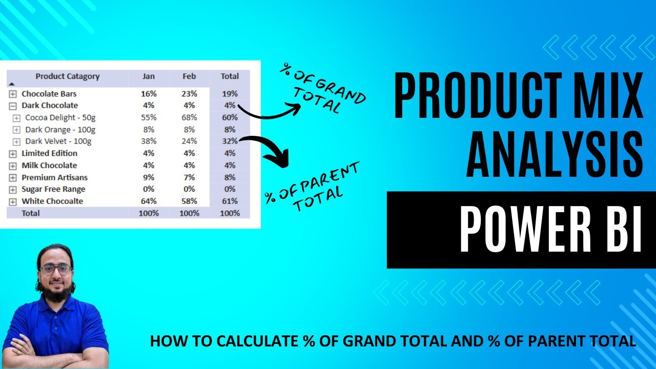 How to Calculate % of Grand Total and % of Parent Total in Power BI ...