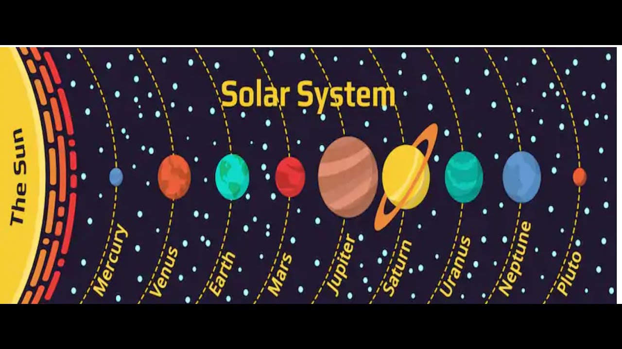 #SolarSystem#SourMandal#Planets #gyanforall सौरमण्डल || Solar System ...