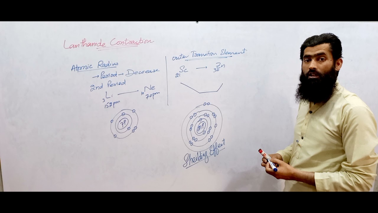 Lanthanide Contraction (Illustration 1) - YouTube