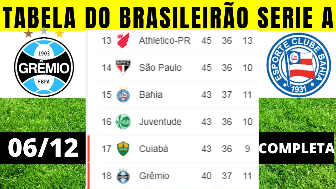 ⚽Tabela COMPLETA do Brasileirão Série A 2021 | 37° Rodada ...